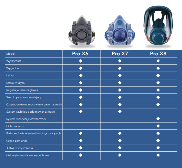 MASKA PEŁNOTWARZOWA OXYLINE OXYPRO X8 (BAGNET) CL2- SILIKON - Sklep PPOŻ